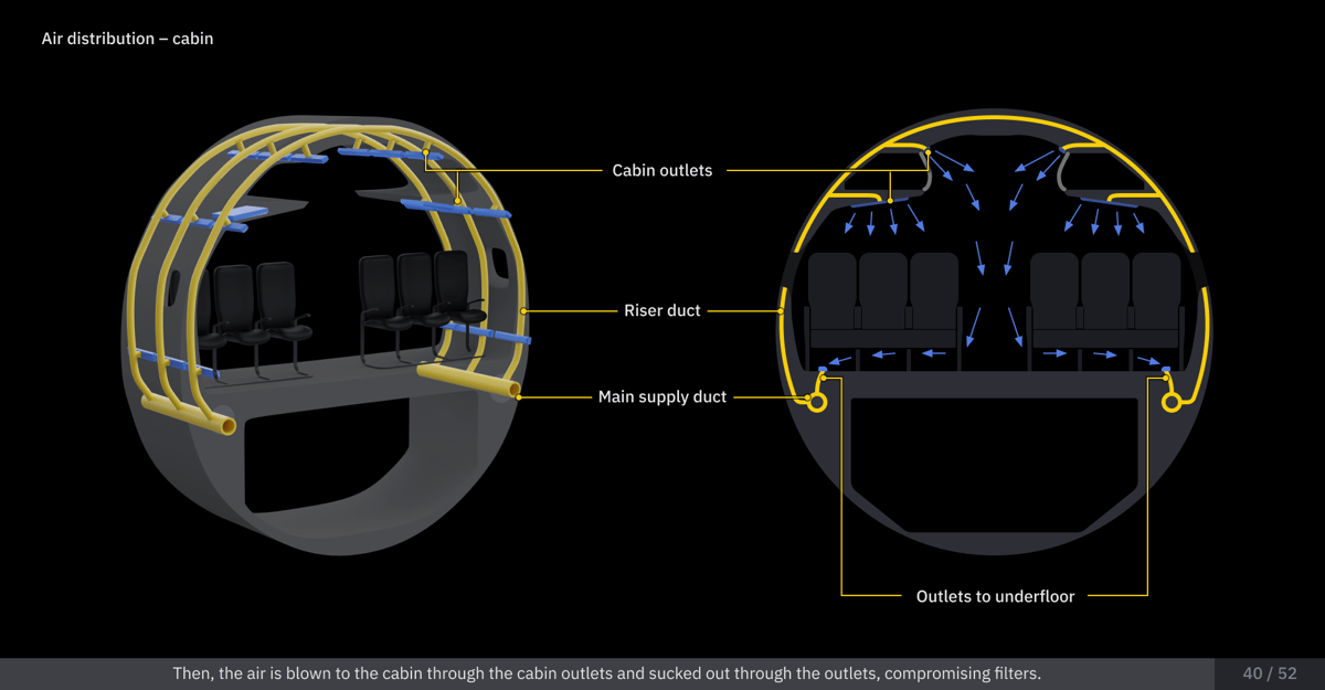Evionica — CPL(A) E-Learning